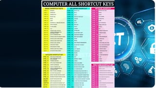 CSS - KEYBOARD TECHNIQUES AND MAINTENANCE.pptx