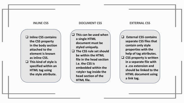 Cascading Style Sheets (CSS) LEVELS.pptx Cascading Style Sheets (CSS) LEVELS.pptx