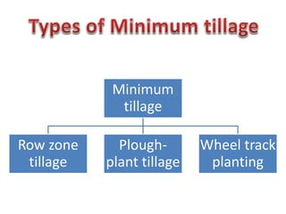 conservation tillge | PPTX