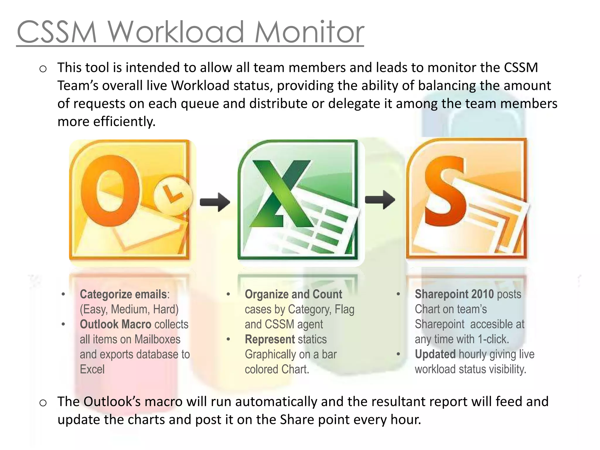 Cssm Workload Monitor Tool | PPT