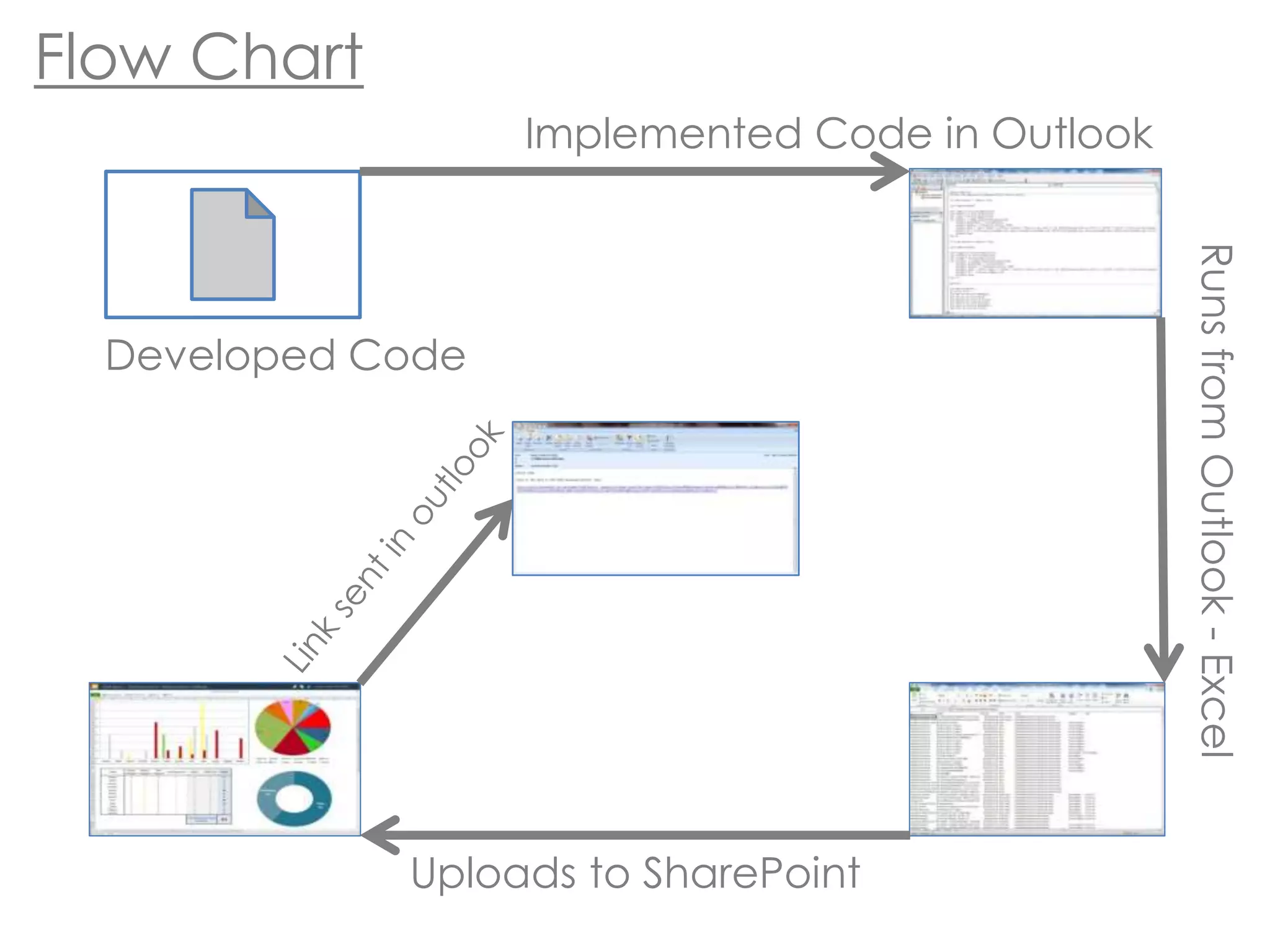 Cssm Workload Monitor Tool | PPTX
