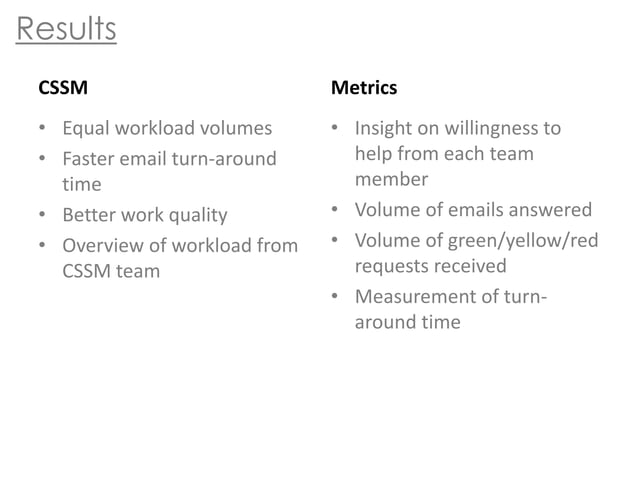 Cssm Workload Monitor Tool | PPTX