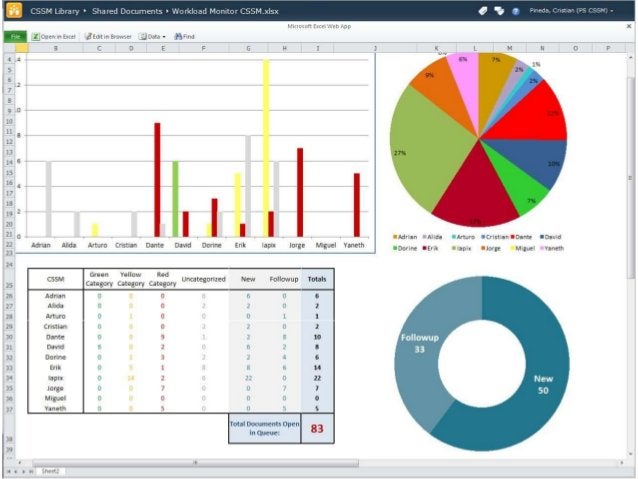 Cssm Workload Monitor Tool | PPT