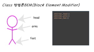 Css Naming Convention (최재선) | PPT