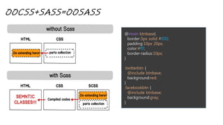 Css Naming Convention (최재선) | PPT