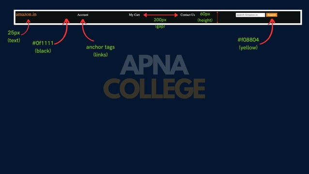 CSS Notes in PDF, Easy to understand. For beginner to advanced. d. | PDF