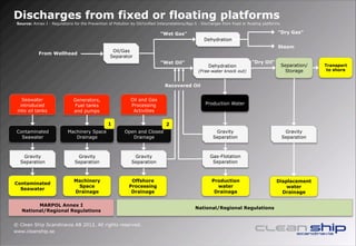 CSS Offshore discharge (2012 October) | PPT