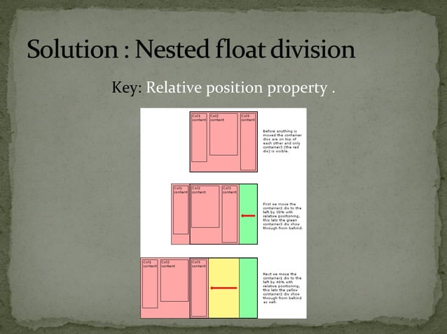 Css page layout | PPT