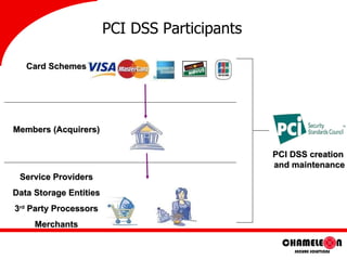 Chameleon PCI Presentation | PPT