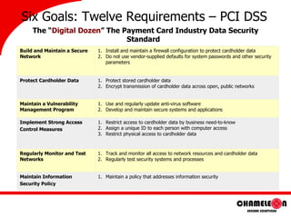 Chameleon PCI Presentation | PPT