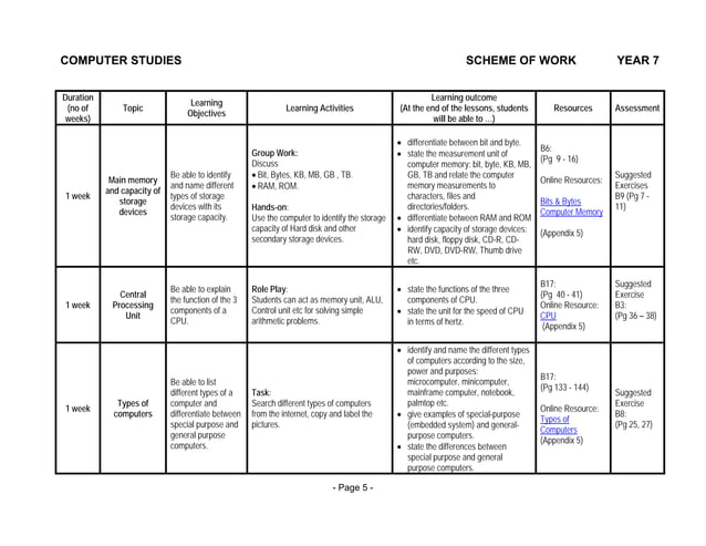 Cs spn21 y7_revised | PPT