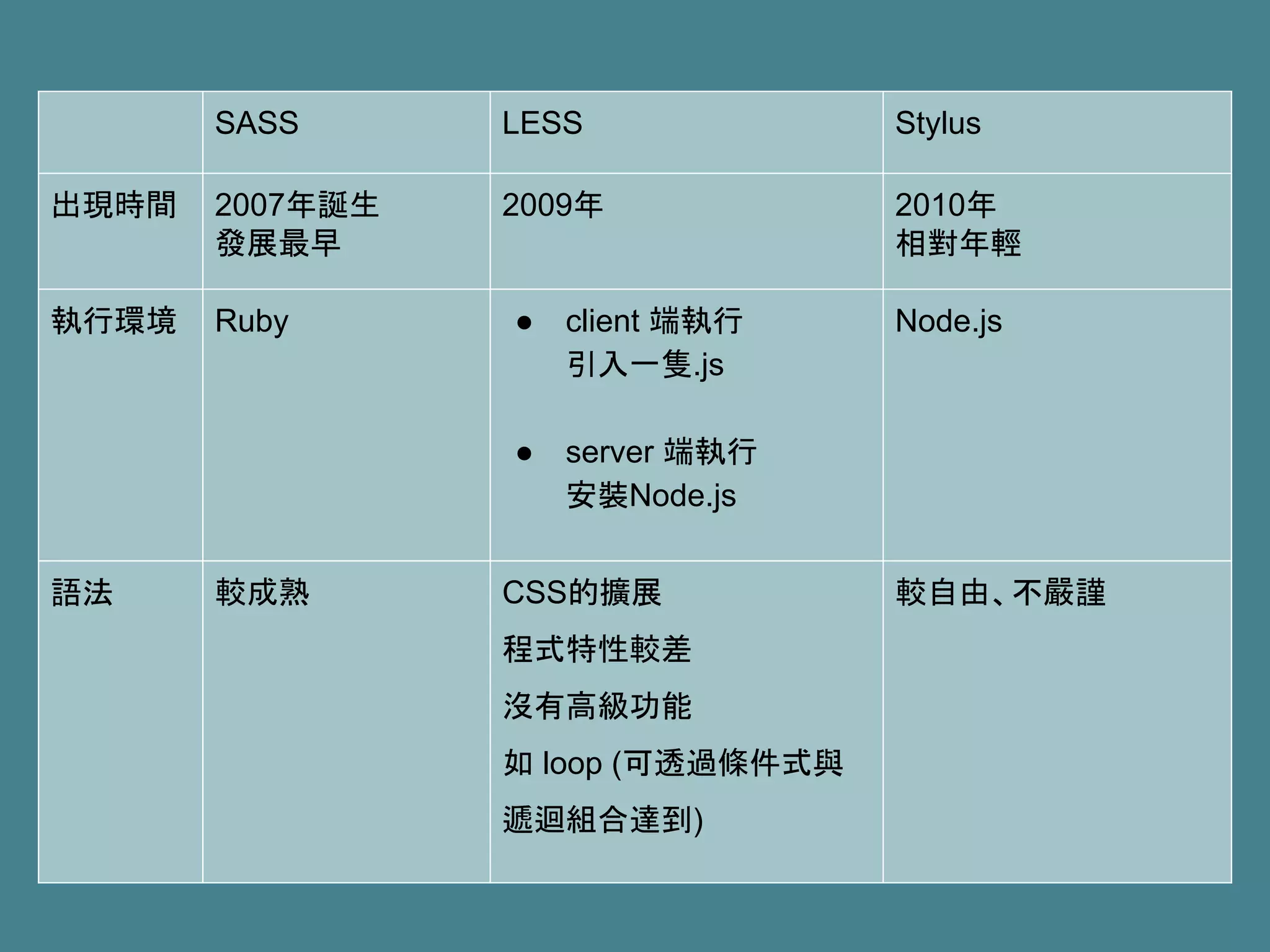 CSS preprocessor 介紹，與 SASS 入門分享 | PDF