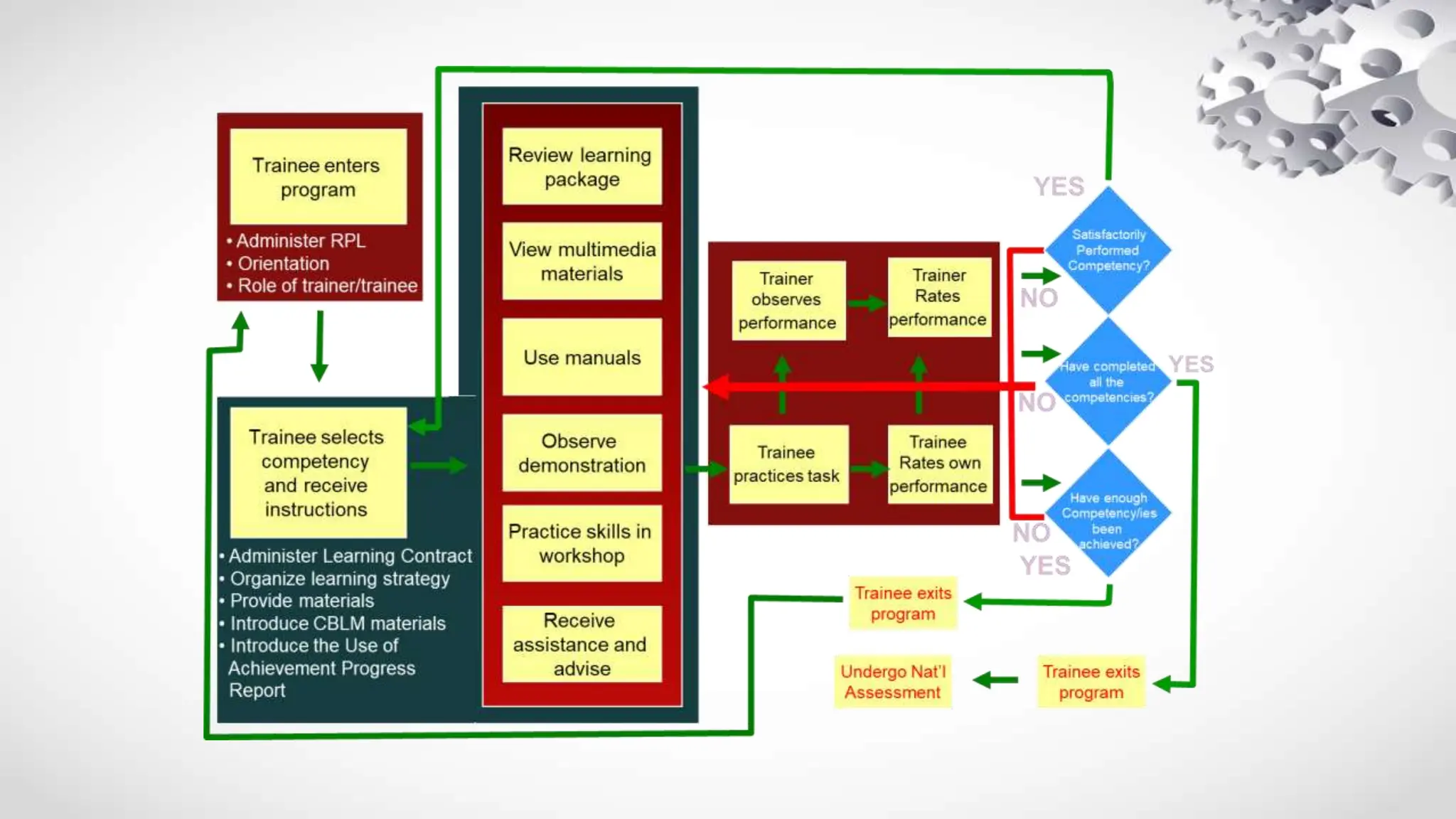 CSS_PRESENTATION_computer training s.pptx