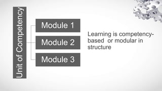 CSS_PRESENTATION_computer training s.pptx | Free Download