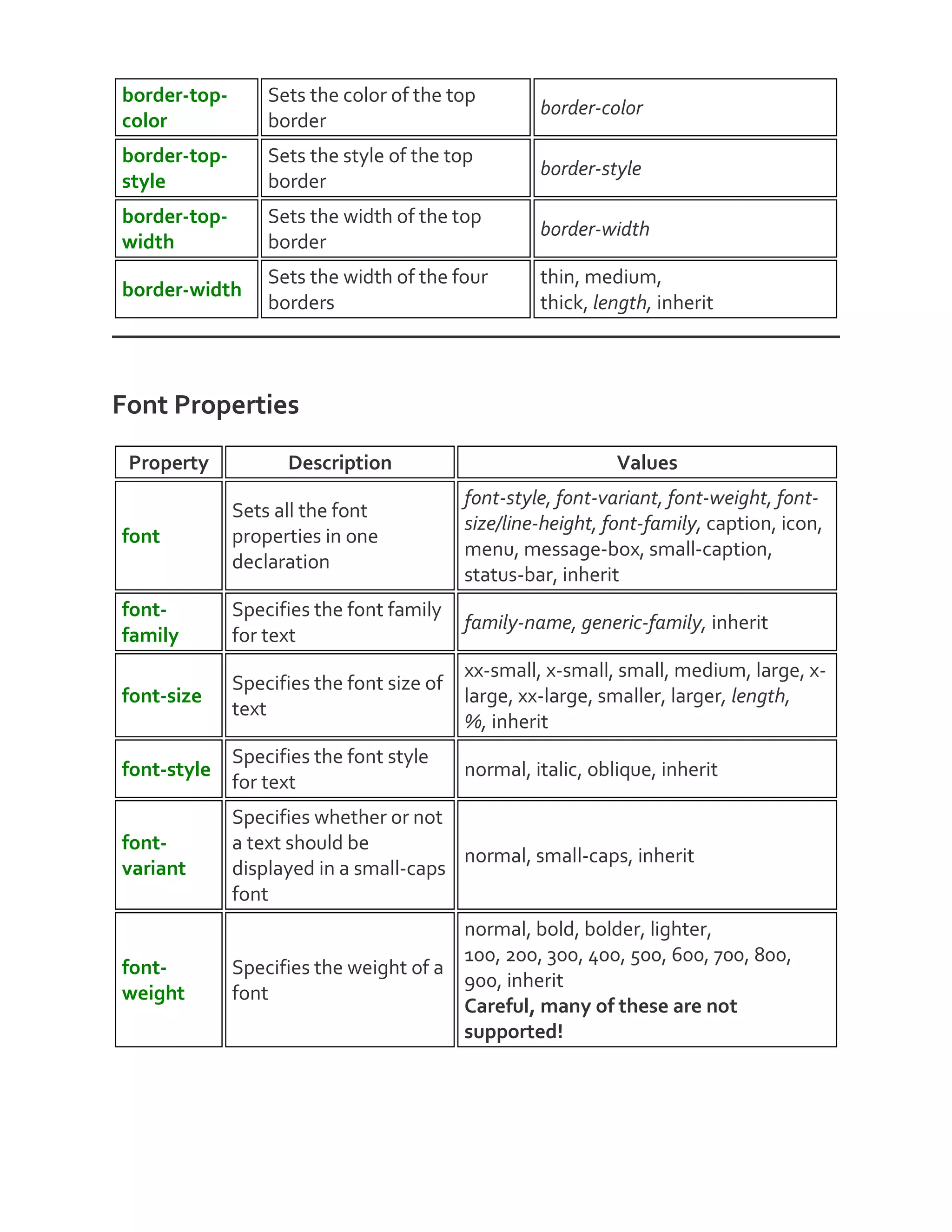 Css properties | PDF
