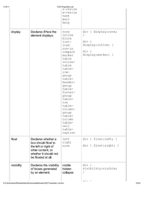 Css properties list | PDF