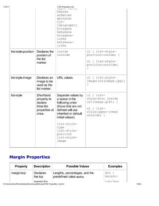 Css properties list | PDF