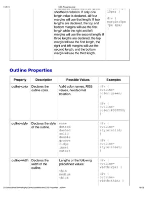 Css properties list | PDF