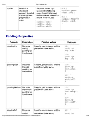 Css properties list | PDF