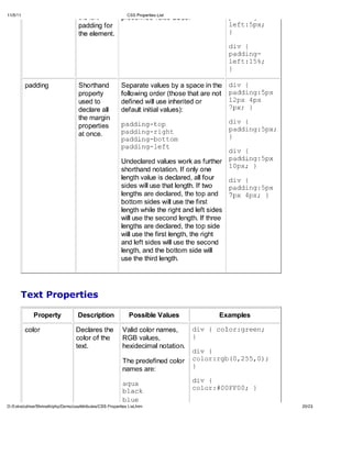 Css properties list | PDF