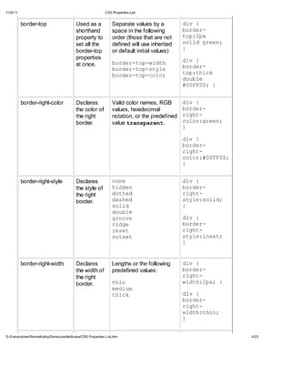 Css properties list | PDF