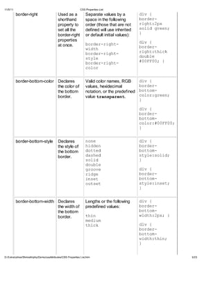 Css properties list | PDF