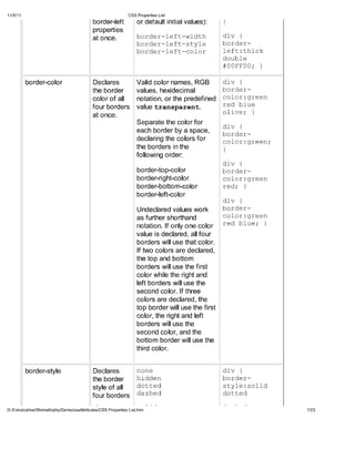 Css properties list | PDF