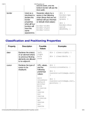 Css properties list | PDF