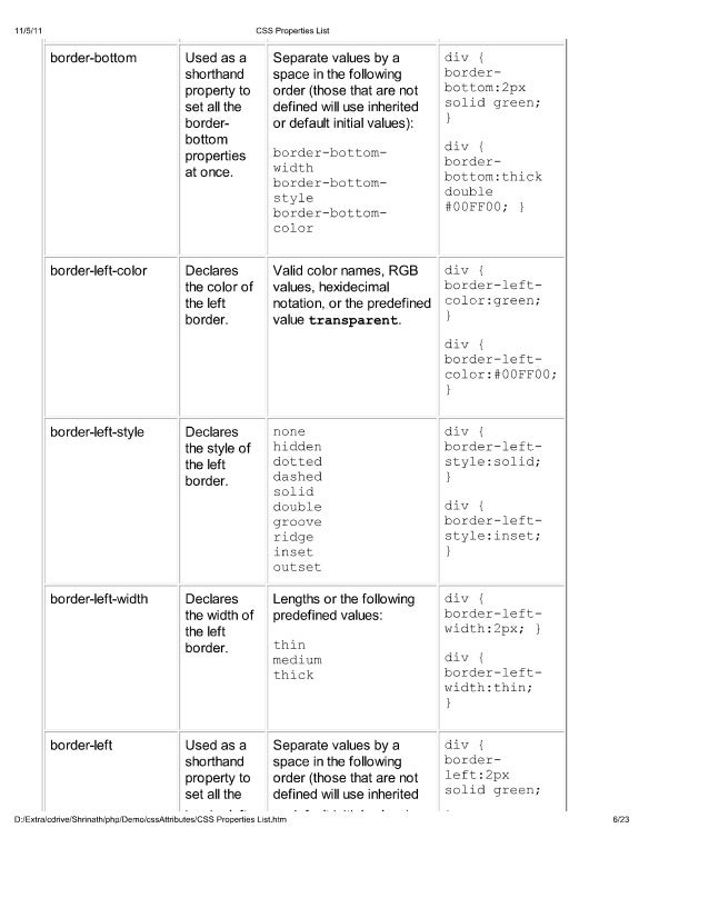 Css Properties List Css Properties List