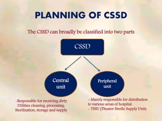 central sterile supply department | PPTX