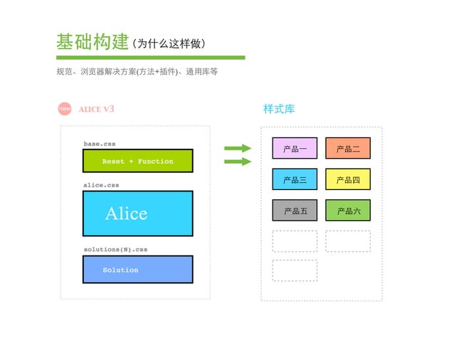 Css schema by_sofish | PPT