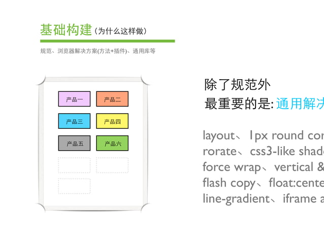 Css schema by_sofish | PPT