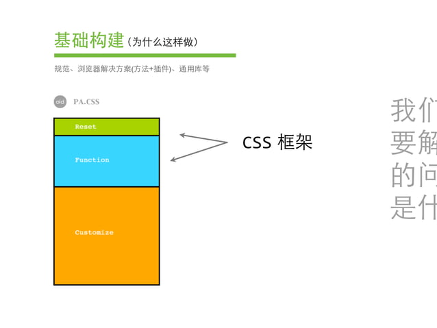 Css schema by_sofish | PPT