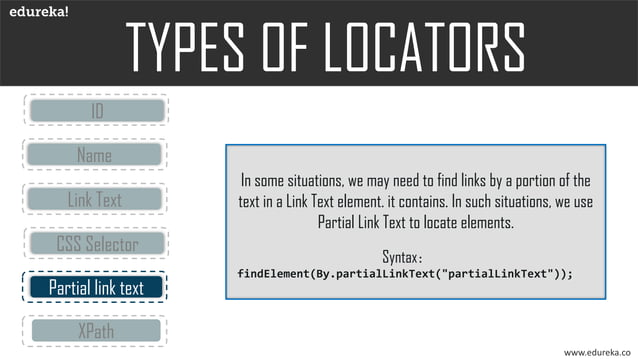 Css Selector In Selenium Webdriver Edureka Ppt 