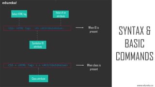 CSS Selector in Selenium WebDriver | Edureka | PDF