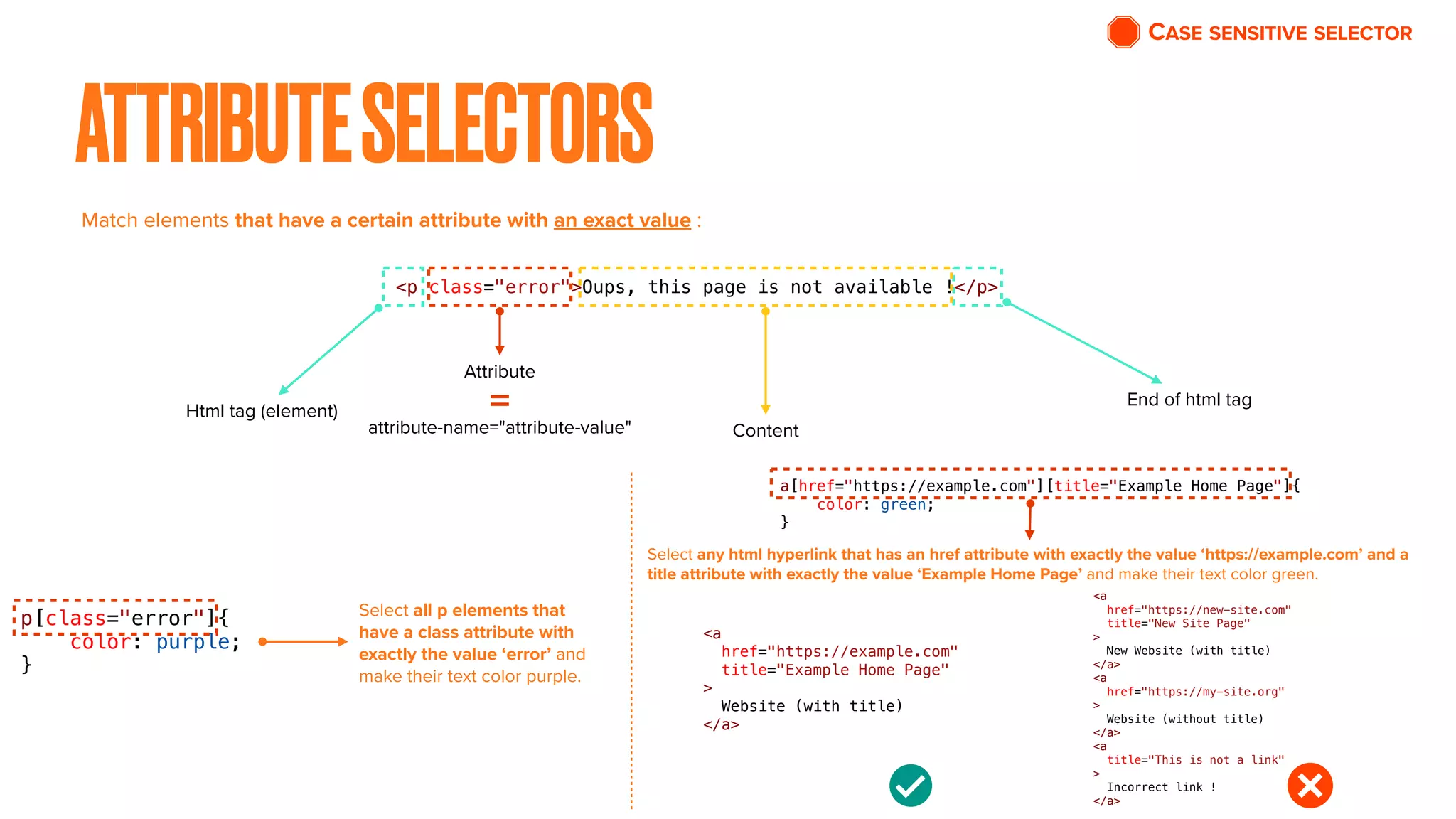 CSS selectors | PDF