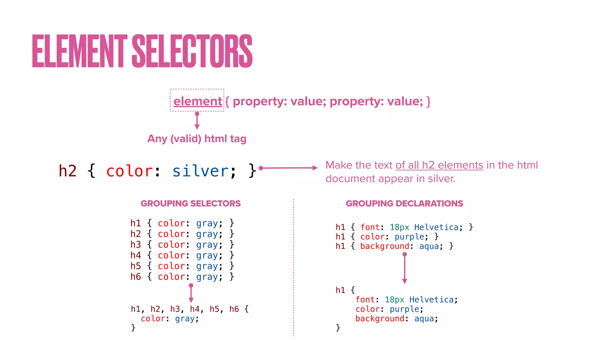 CSS selectors | PDF