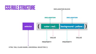 CSS selectors | PDF
