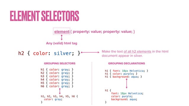 CSS selectors | PDF