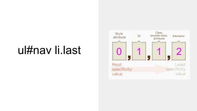 CSS Selector Specificity | PDF