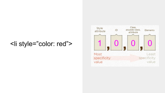 CSS Selector Specificity | PPT