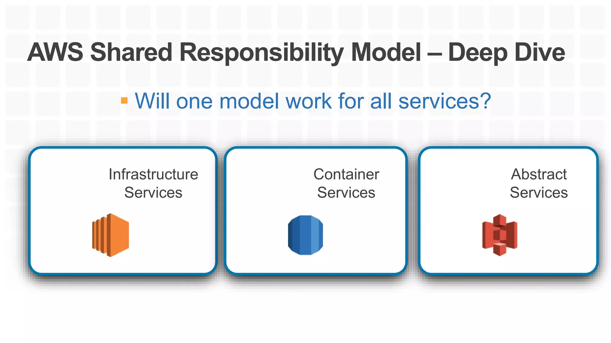 The AWS Shared Responsibility Model in Practice | PDF