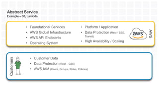The AWS Shared Responsibility Model in Practice | PDF