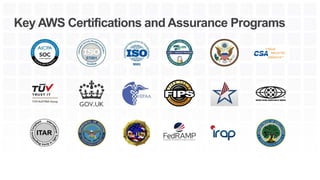 The AWS Shared Responsibility Model in Practice | PDF