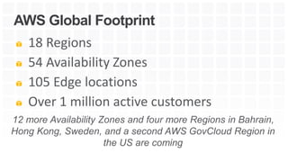 The AWS Shared Responsibility Model in Practice | PDF