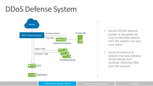 Css sf azure_8-9-17-microsoft_azure_security_overview_babak suzani_ms…