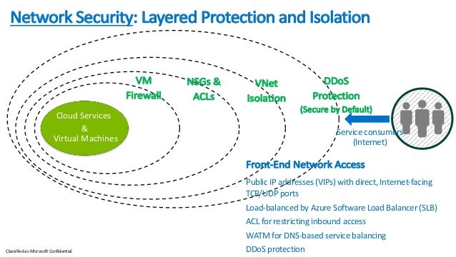 Css sf azure_8-9-17-microsoft_azure_security_overview_babak suzani_ms…