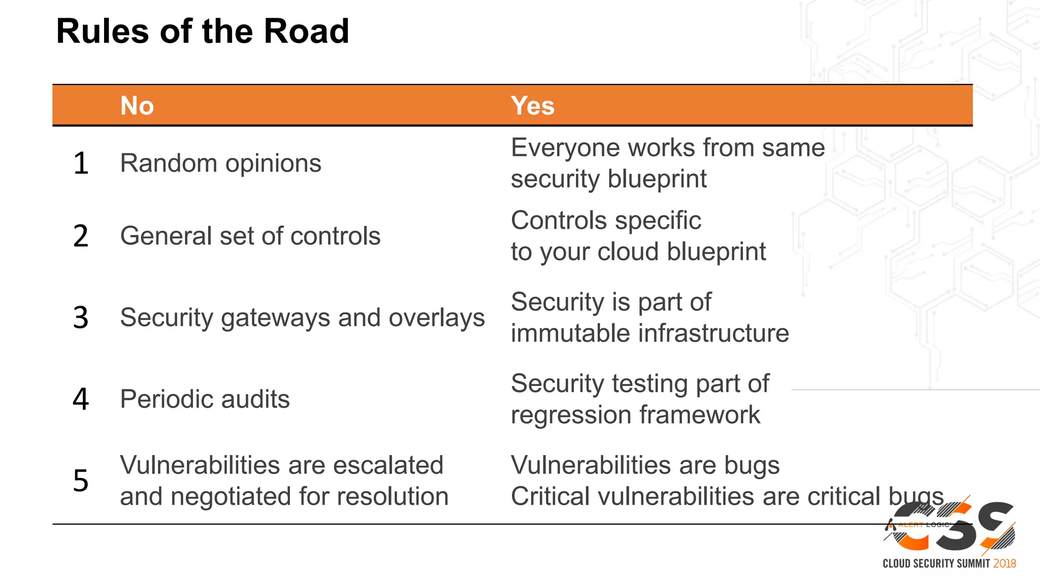 The Intersection Of Security And Devops Ppt