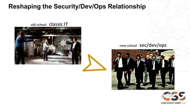 The Intersection Of Security And Devops Ppt