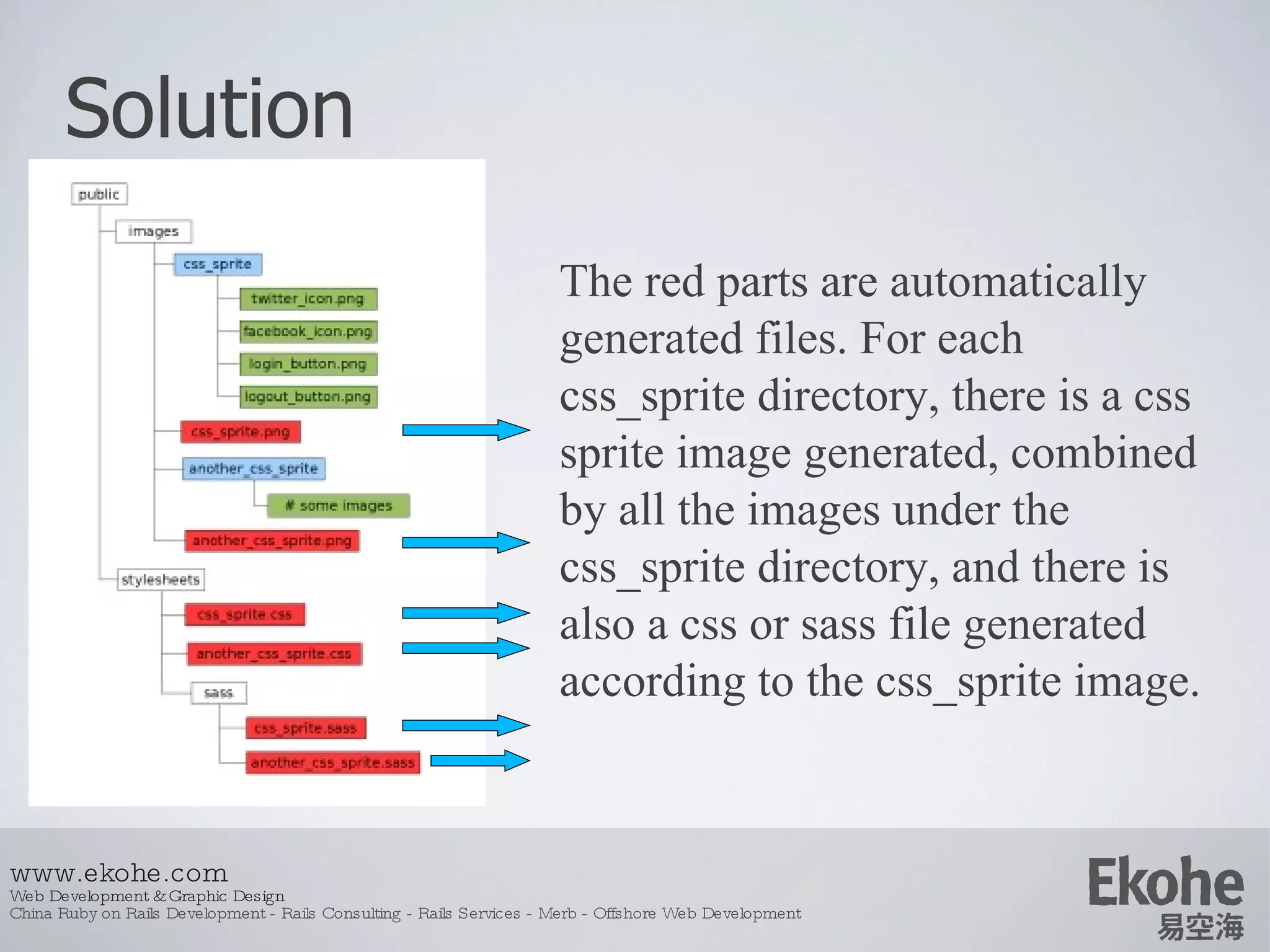 Css sprite best practices | PPT